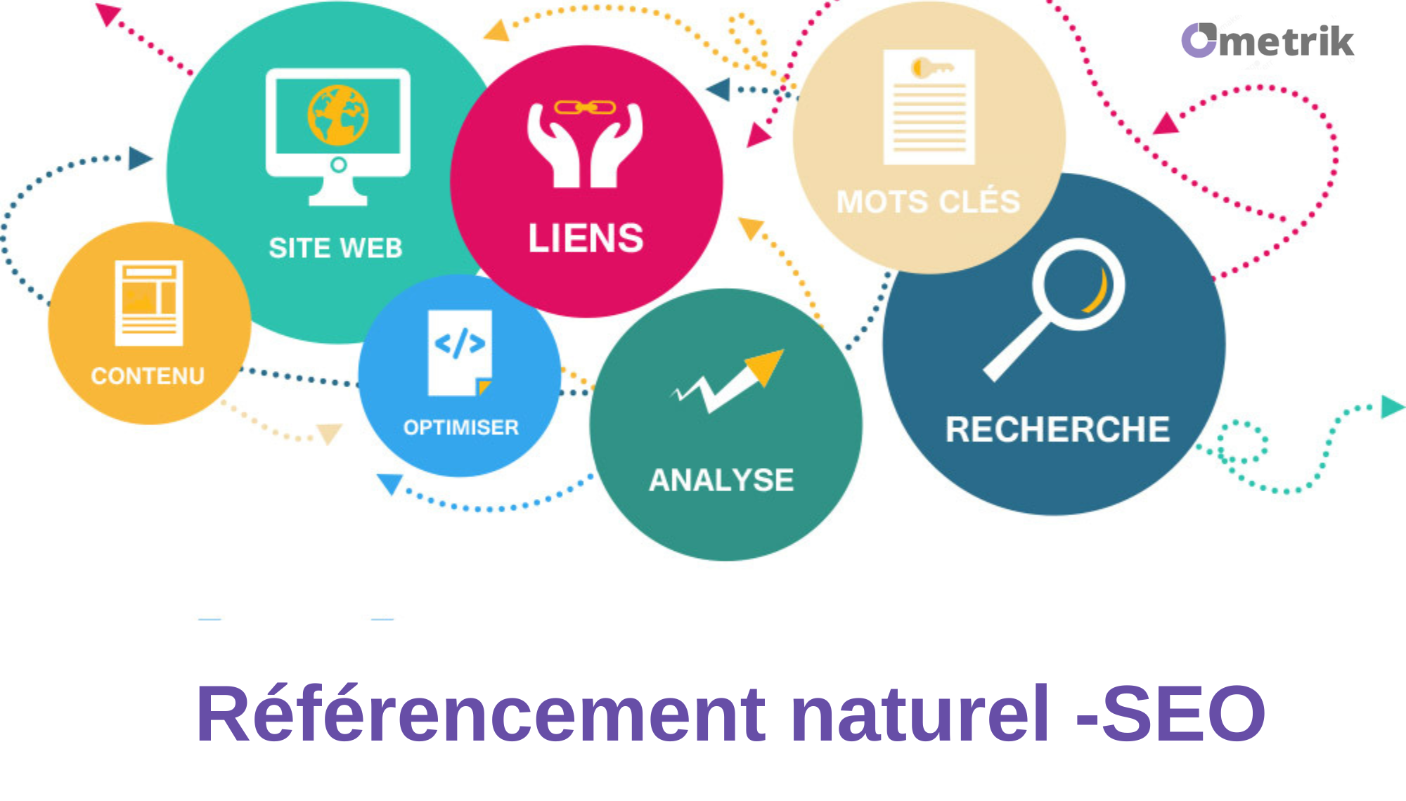 Qu’est-ce que le référencement naturel dans le marketing digital et ...